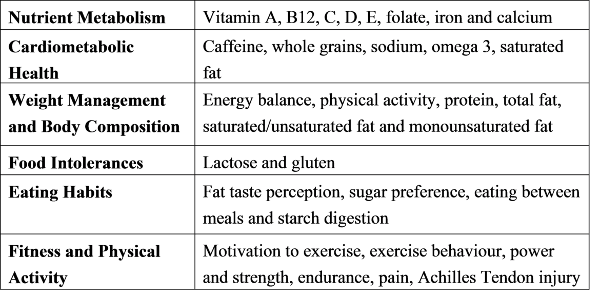 Nutrigenomix – A Look at the New Test – Revive Wellness