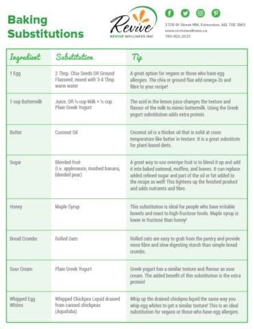 Healthy Baking Substitutions Chart – Revive Wellness